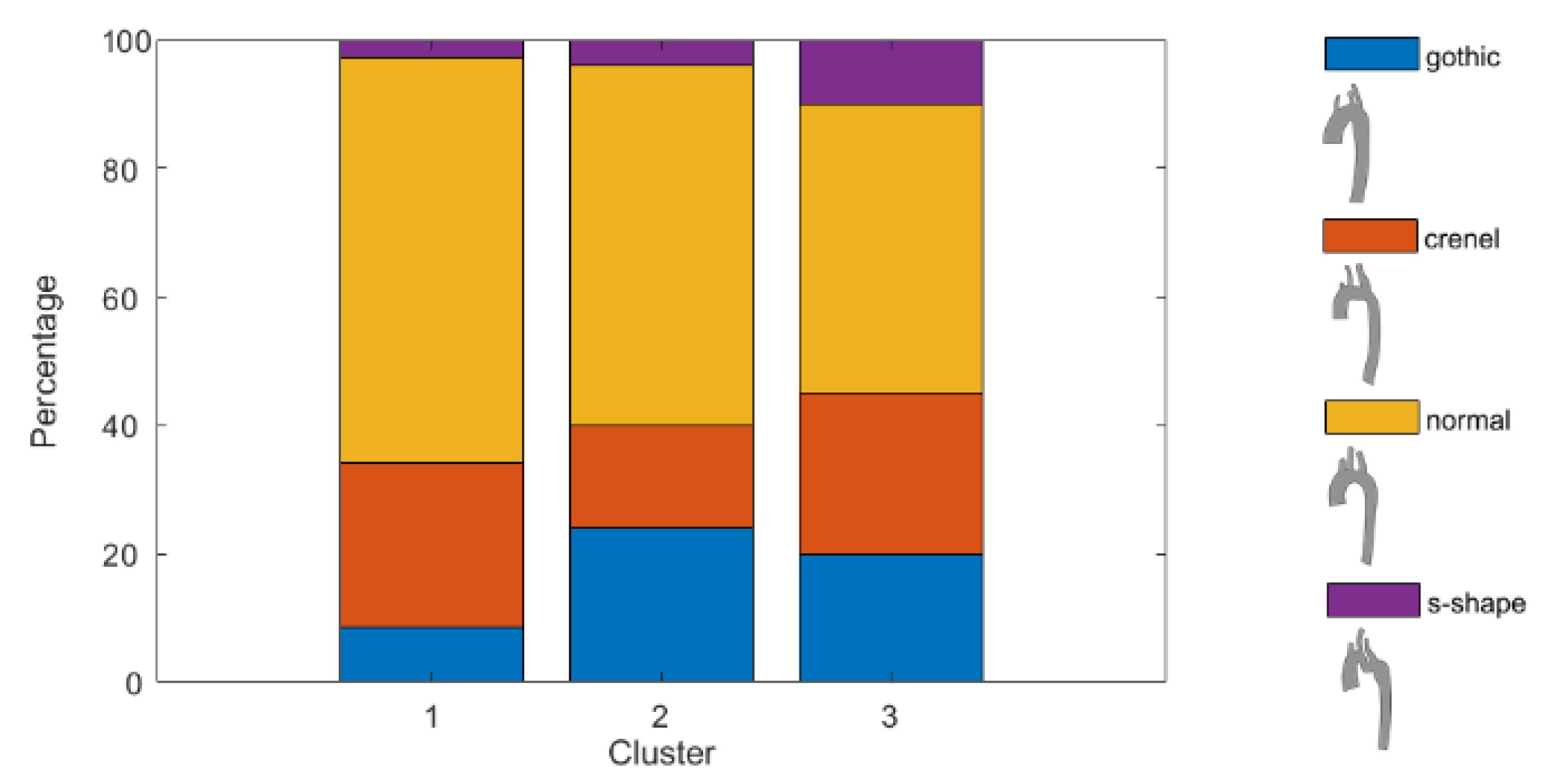 Unsupervised Learning And Statistical Shape Modeling Of The Morphometry